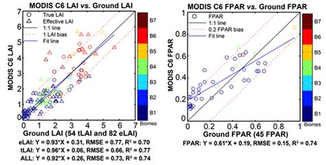 modis land team home page