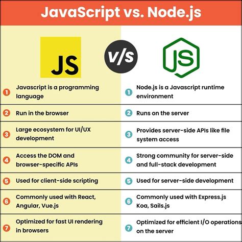 olibr hire the best vetted developers on linkedin nodejs javascript codinglife