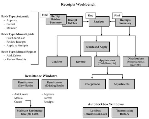 oracle receivables user guide