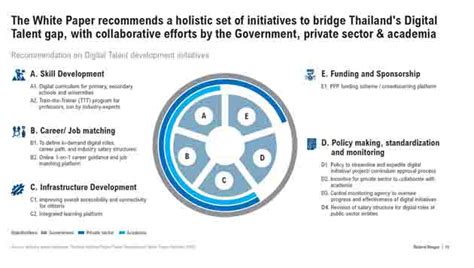 Huawei Talent Transformation Ict 01 Sm Magazine Online