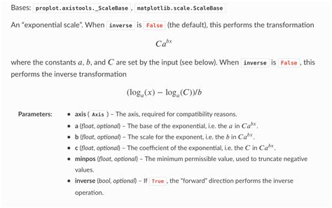 Inconsistent Formatting Of Parameters And Returns Sections For Various Projects Published On