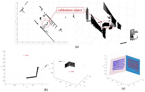 Camera Lidar Calibration Using Iterative Random Sampling And Intersection Line Based Quality