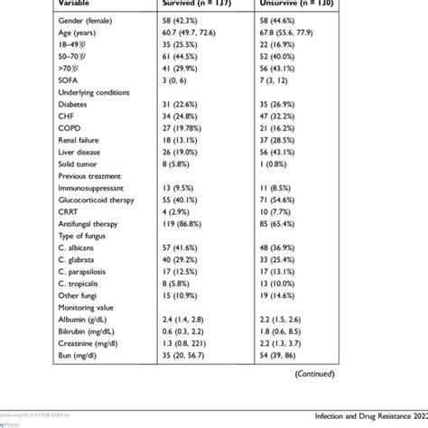 External Validation Of Predictive Models For 30 Day Mortality Risk In
