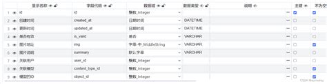 Vuedjango实战开发h5旅游网（复习）django Vue 实战派 Csdn博客