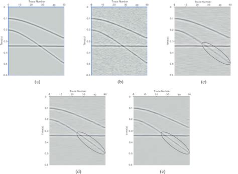 Comparison Of Denoised Results A The Clean Synthetic Seismic Data Download Scientific