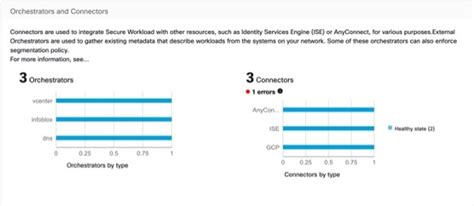 Cisco Secure Workload 用户指南 本地，版本 3 8 查看报告控制面板 [cisco Secure Workload] Cisco
