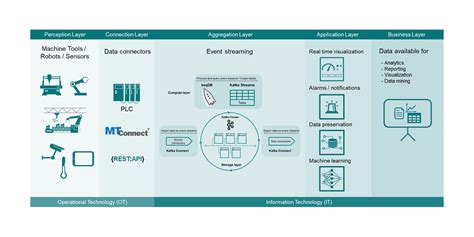 GitHub Demo Smart Factory Concordia University OpenFactory Framework For Manufacturing Data