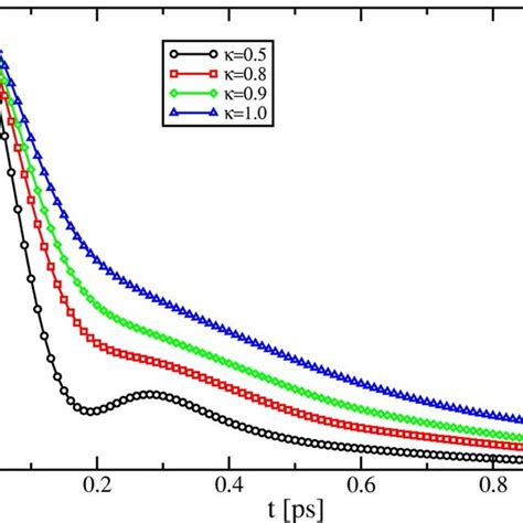 The Dipole Autocorrelation Function C Mm R T Vs Time For R 3 Nm