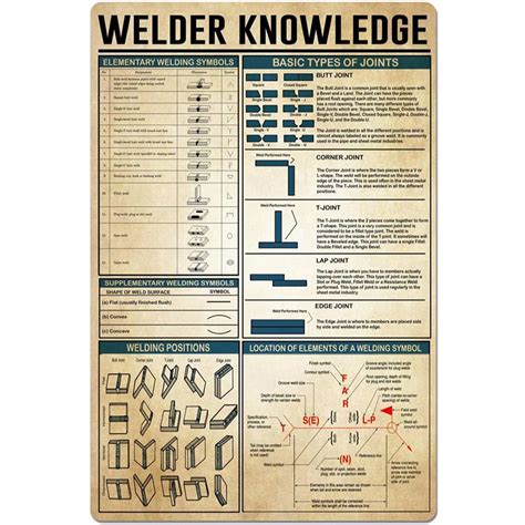 Printable Welding Symbols Chart