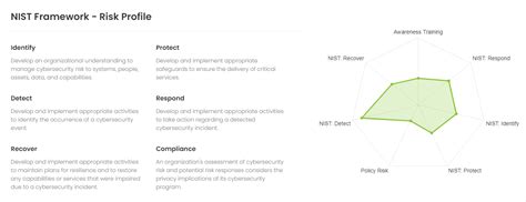Phishing Simulations Threataware