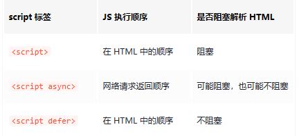 script标签的async和defer pangqianjin 博客园
