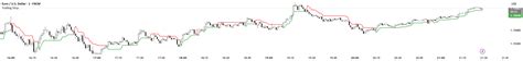 Trailing Stop — Indicator By Theblackcapitol — Tradingview