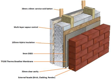 Our Open Panel Timber Frame Building System