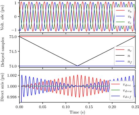 Figure 1 From Dual Sequence Controller With Delayed Signal Cancellation
