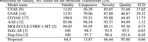 Figure 1 From A Generative Model For Molecule Generation Based On Chemical Reaction Trees
