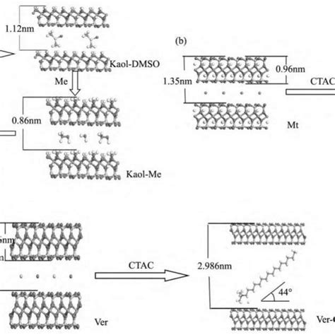 Structural Sketch Of Kaolinite Sodium Based Montmorillonite