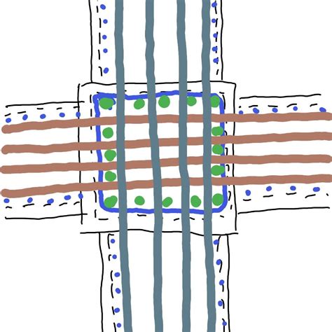 【初心者向け】配筋納まり図の書き方【rc造パネルゾーン】 一級建築士への道