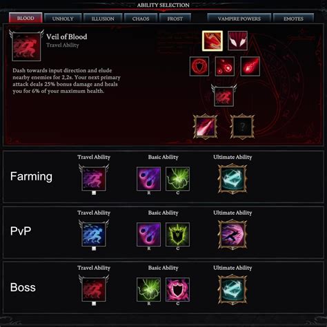 Skill Build Presets R Vrising