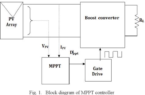 Figure 1 From Applications Of Metaheuristic Algorithms For Mppt Under