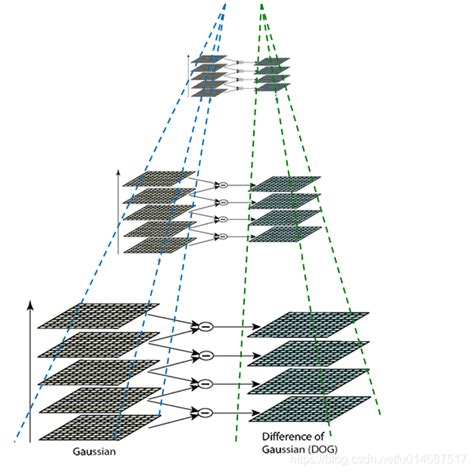 Pytorch Unet深入浅出一维unet Csdn博客