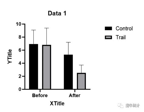 2 自身前后比较如何绘制带误差线柱形图 哔哩哔哩