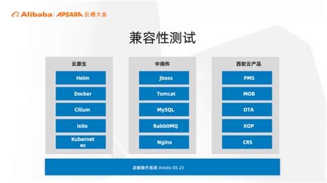 开源 下一代龙蜥操作系统 Anolis Os 23 公测版正式发布｜2022云栖龙蜥实录 Openanolis龙蜥社区