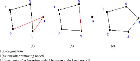 Figure 1 From A Two Phase Methodology Heuristic Insertion Algorithm For