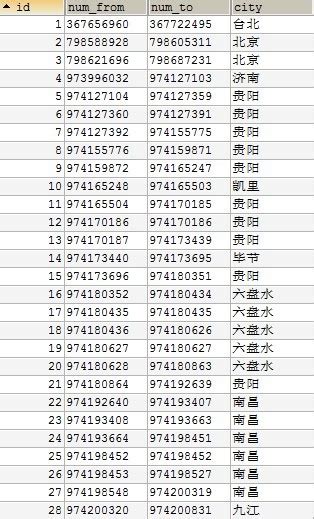 Php对特定数组进行压缩 也就这样，
