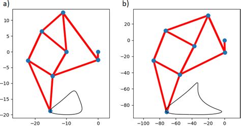 Graphical Representation Of JL For Two Different Datasets Download Scientific Diagram