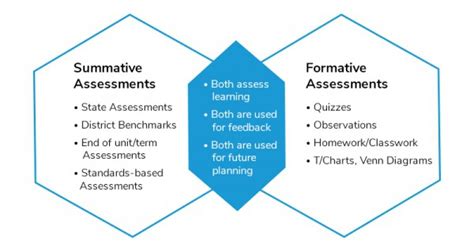 8 Best Peer Assessment Examples 2025 Updates AhaSlides