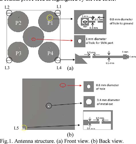 Figure 1 From A Pattern Reconfigurable Parasitic Patch Antenna Using Bar And Hpnd Pin Diode