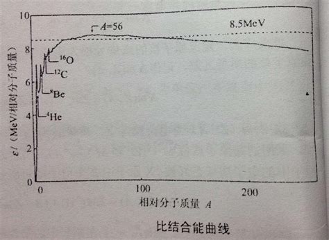 原子核结合能 快懂百科