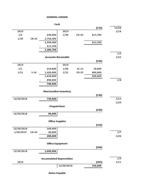 Learning Task 1 Special Journals And Subsidiary Ledgers Problem 5 Pdf Debits And Credits