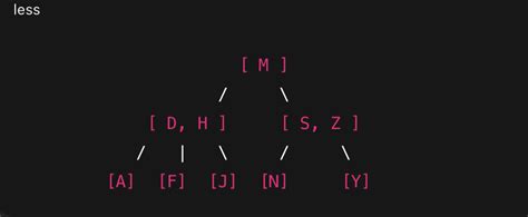 How B Tree Indexing Supercharges Database Performance By Minakshi Jha Jul 2025 Medium