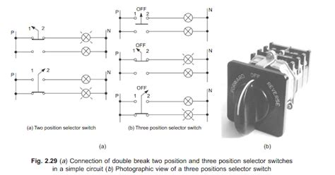 Electrical Engineering SELECTOR SWITCHES