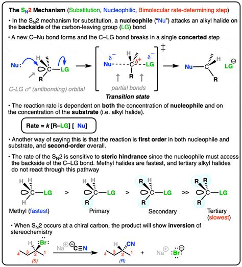 Rank The Sn2 Reaction Rates For The Following Compounds