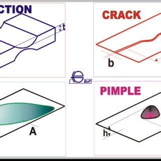 Some Of The Main Cosmetic Defects On Car Body Parts 7 Download Scientific Diagram