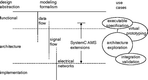 Figure 2 From An Introduction To Modeling Embedded Analogmixed Signal Systems Using Systemc Ams