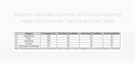 Insights From Recruitment Statistics Analysis Form Unveiling Key Trends