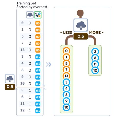 机器学习利器——决策树分类器深度解析 51ctocom