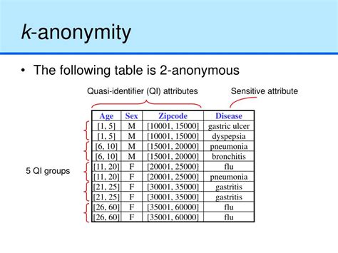Ppt Personalized Privacy Preservation Powerpoint Presentation Free Download Id 4734985