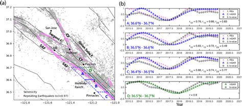 A Spatial Distribution Of The Ncedc Seismicity Gray And Identified