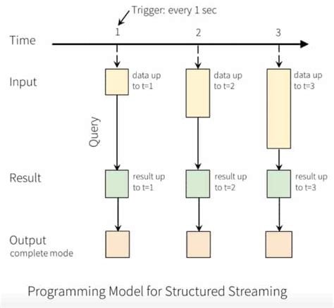 Spark Streams Or Kafka Streaming Deep Dive In A Hard Choice