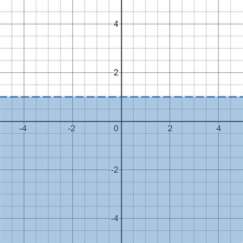 Graph The System Of Inequalities Begin Array L X G Quizlet