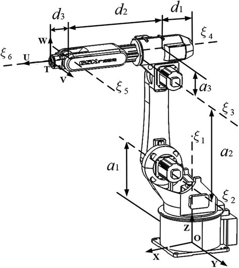 Kinematic Definitions For The 6r Robot Manipulator With Offset Wrist