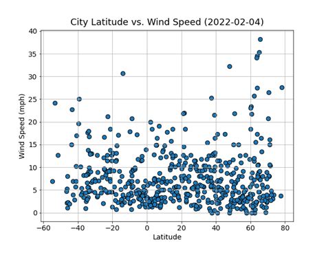 github jakesb27 python api challenge uci module 6 challenge