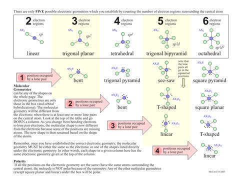Linear Trigonal Planar Tetrahedral Trigonal Bipyramid Octahedral Bent Docslib