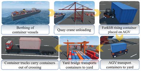 Frontiers Digital Twin Driven Safety Management And Decision Support