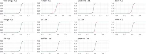 The Stochastic Dominance For The Full Sample Download Scientific Diagram
