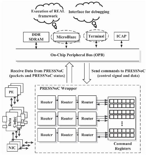 Figure 1 From Reasoning And Learning Based Dynamic Codec Reconfiguration For Varying Processing